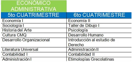Preparatoria CMQ-Bachilleratos | CMQ Celaya